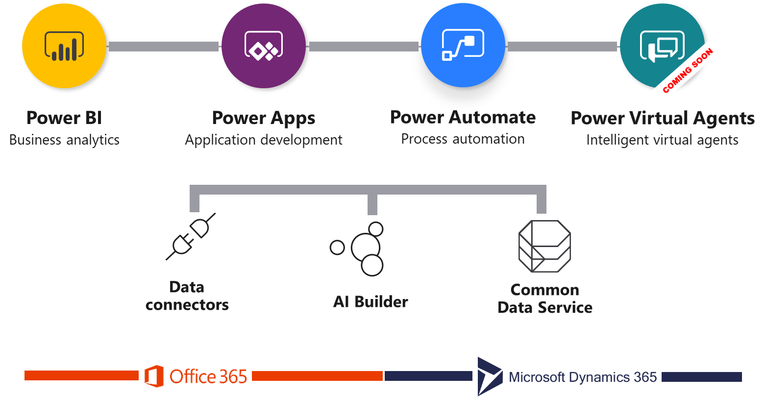 Microsoft Power Platform Diagram – eroppa Microsoft Power Platform Diagram – eroppa